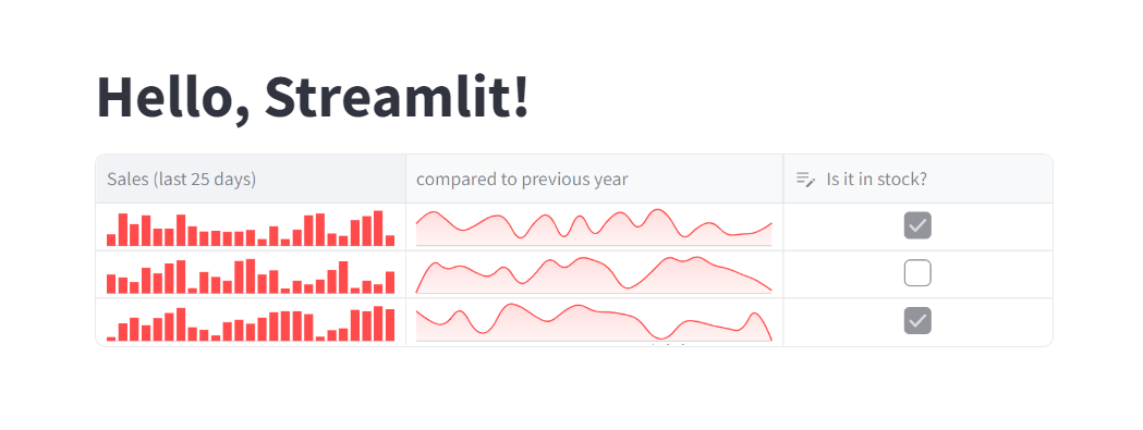 Streamlitを使った簡単なデータアプリケーション作成ガイド - エクスチュア株式会社ブログ