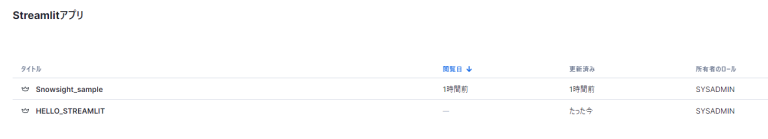 Streamlit in SnowflakeによるStreamlitアプリケーション作成 - エクスチュア株式会社ブログ